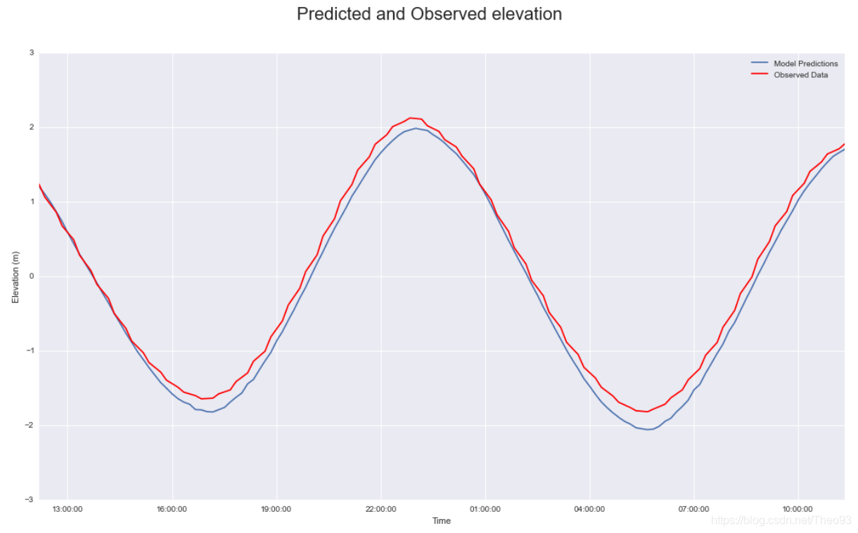 PySeison-教程6：验证类_pyseison adcp-CSDN博客