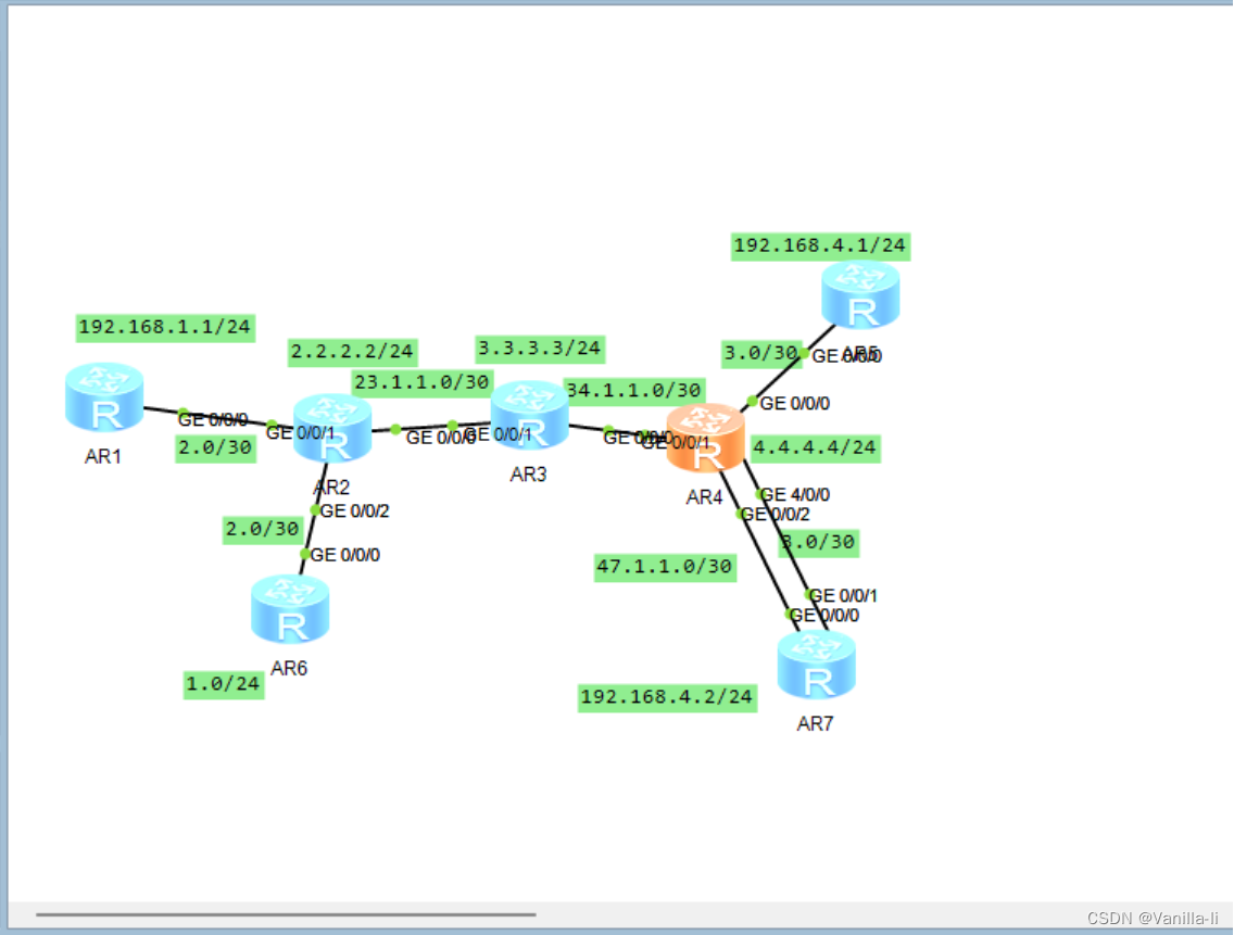 eNSP：mplsvpn综合实验_ensp mpls-CSDN博客