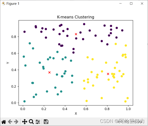 机器学习-sklearn.cluster：Clustering的使用-CSDN博客