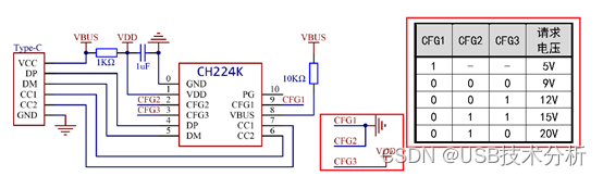 Type-C快充协议与CH224系列芯片解析-CSDN博客