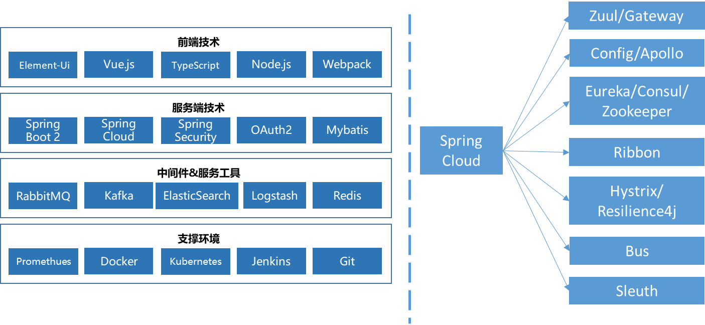框架学习之KOCA框架简介-CSDN博客