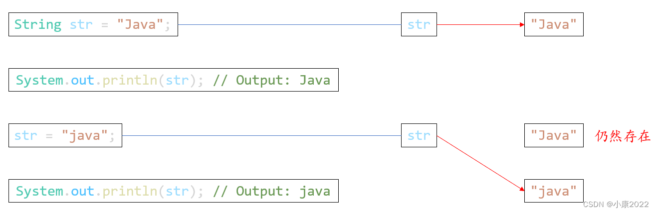 Java 的 String、StringBuffer 和 StringBuilder（一文讲透）_java stringbuffer和 ...