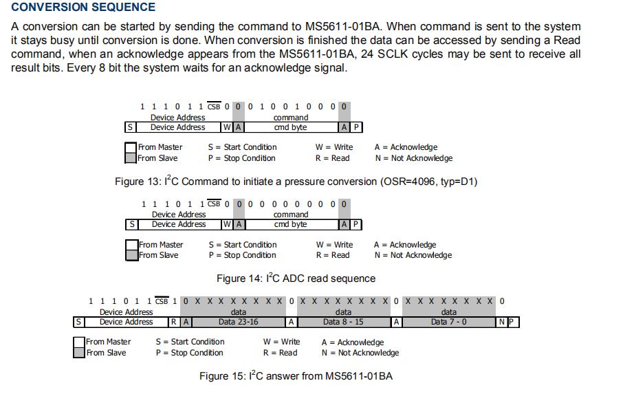 基于正点原子STM32F103精英板IIC实验的MS5611气压计的使用_iic ms5611 代码-CSDN博客
