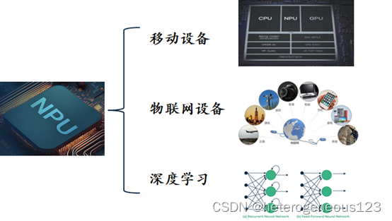 AI淘金热，谁才是更有力的钻头？：GPGPU vs NPU_gpgpu和npu区别-CSDN博客