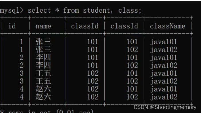 MySQL表设计与SQL查询技巧：实体映射、关系管理与优化,-CSDN博客