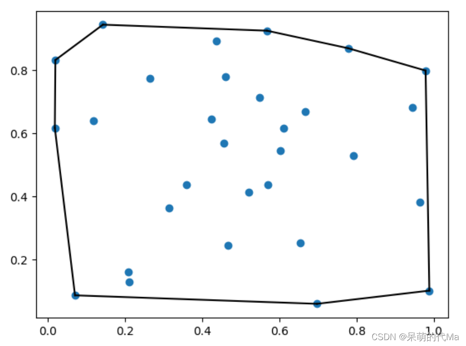 python计算凸包并绘制凸包曲线_spatial.convexhull-CSDN博客