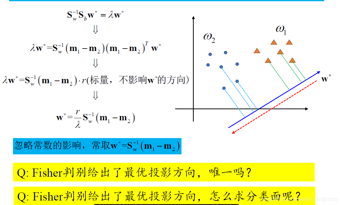 Fisher线性判别算法原理及实现 MATLAB-CSDN博客