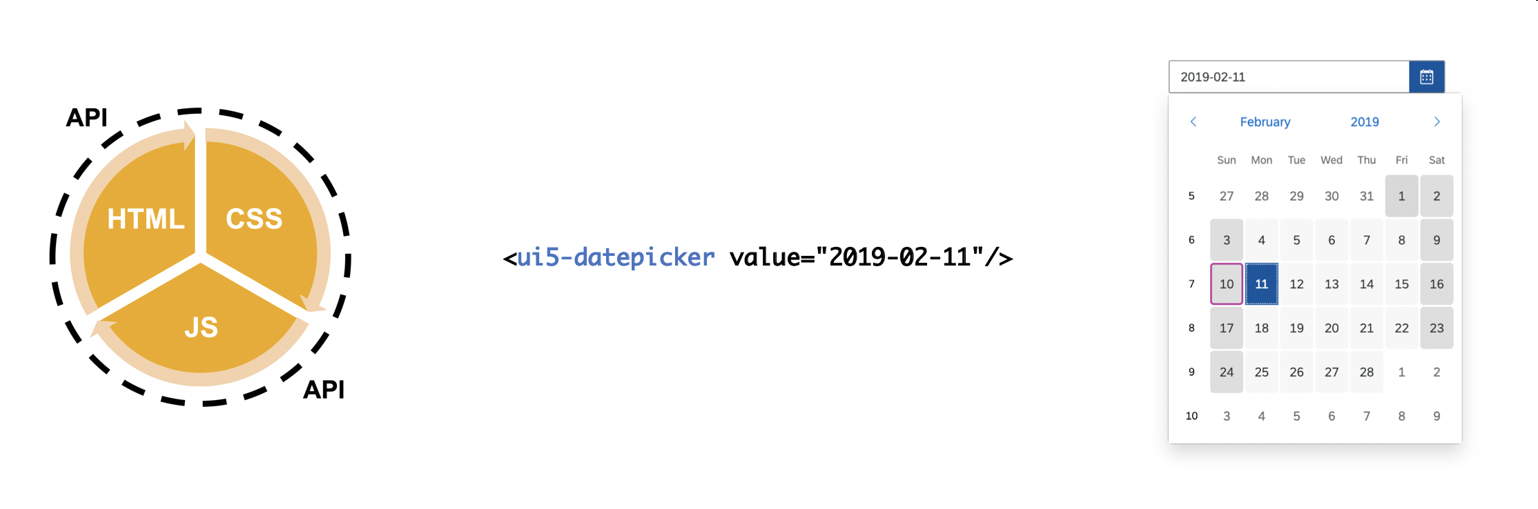 关于 SAP UI5 Web Components_ui5 web前端-CSDN博客