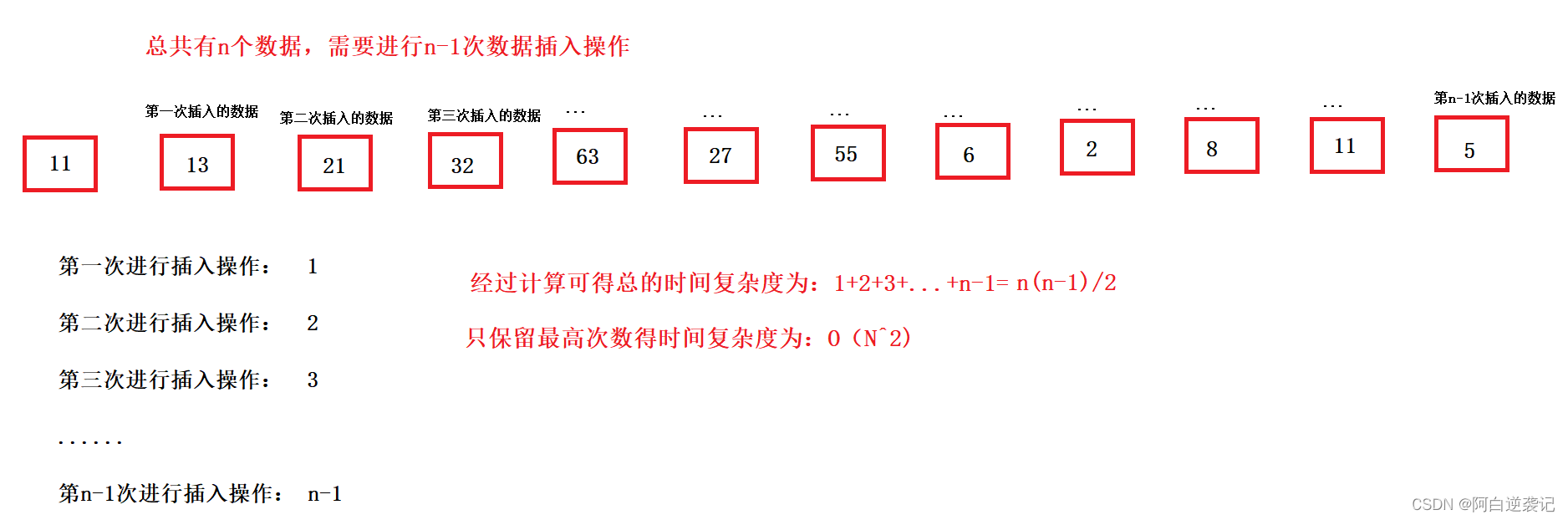 插入排序和归并排序算法的实现和优化插入排序优化的合并排序 Csdn博客
