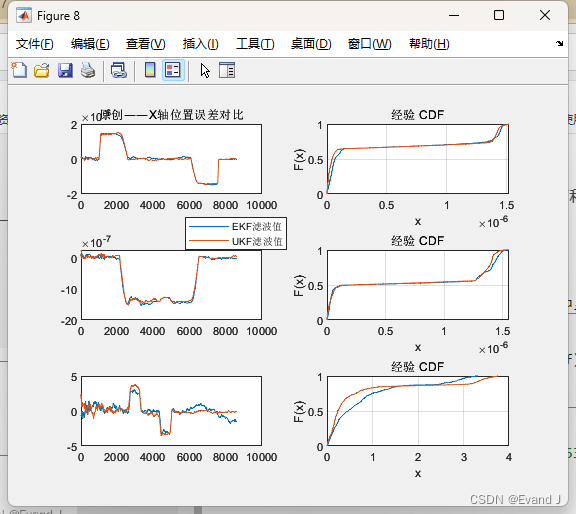 【PSINS工具箱】EKF与UKF滤波_matlab中psinstypedef-CSDN博客