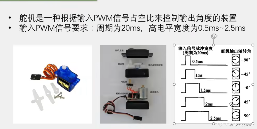 江科大 STM32入门教程 P16 PWM驱动LED&舵机&直流电机_江科大教程-CSDN博客