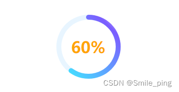 uniapp微信小程序随机生成canvas-id报错？_canvas-id attribute is undefined-CSDN博客