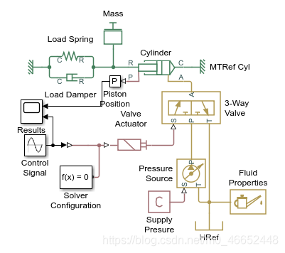 Simscape Fluids -- 带三通阀的单作用汽缸-CSDN博客