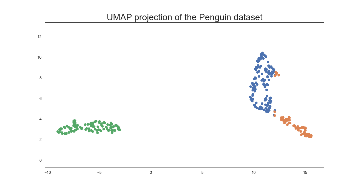 How to Use UMAP_sklearn umap-CSDN博客