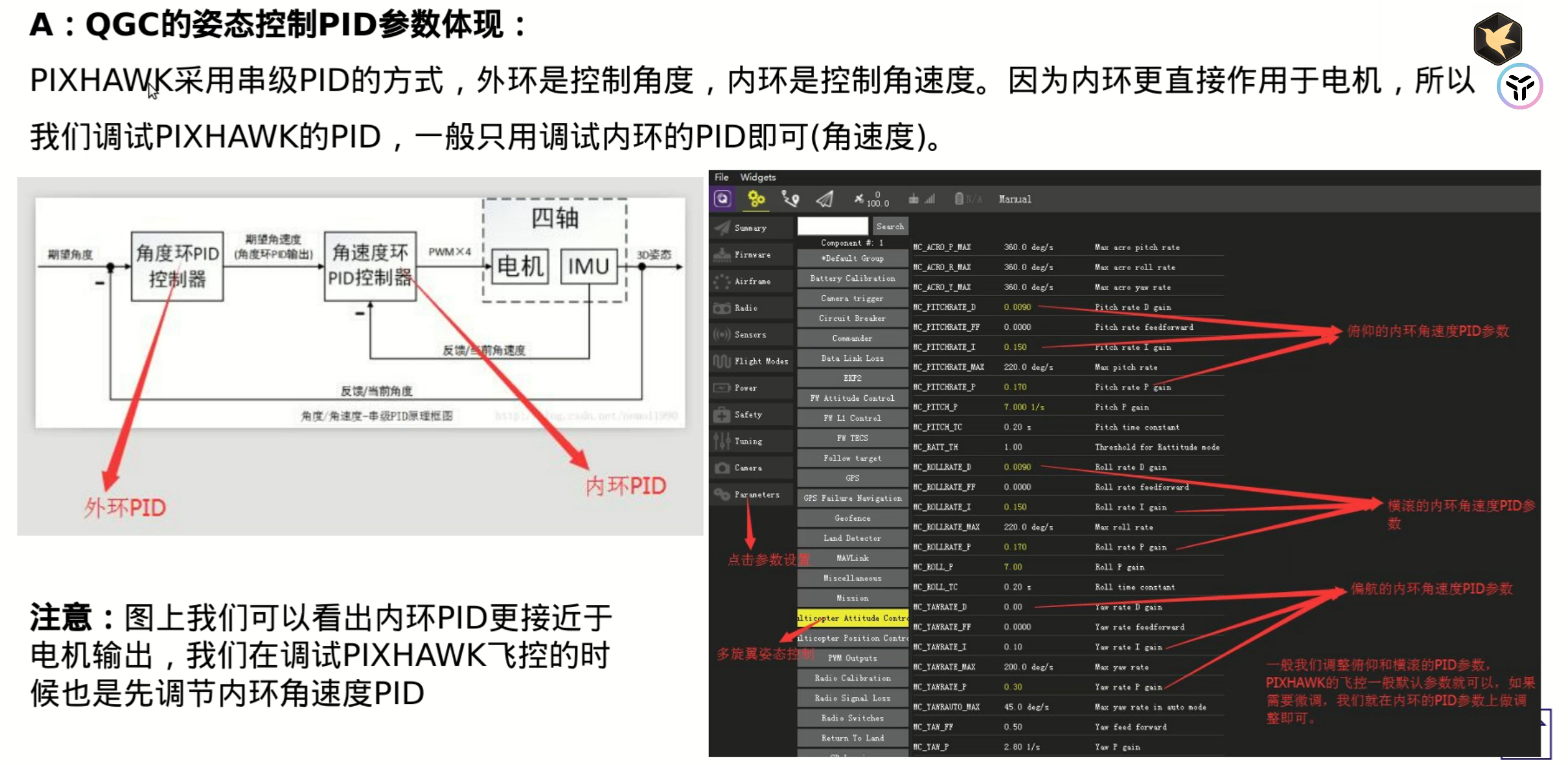 【PX4学习笔记】07.PX4框架学习以及PX4中的PID_px4调pid-CSDN博客