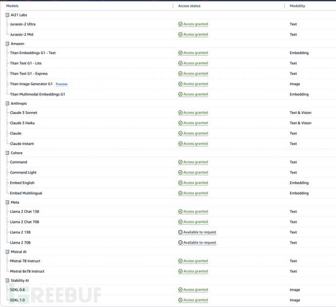 LLMjacking：针对云托管AI大模型服务的新型攻击_新型ai攻击-CSDN博客