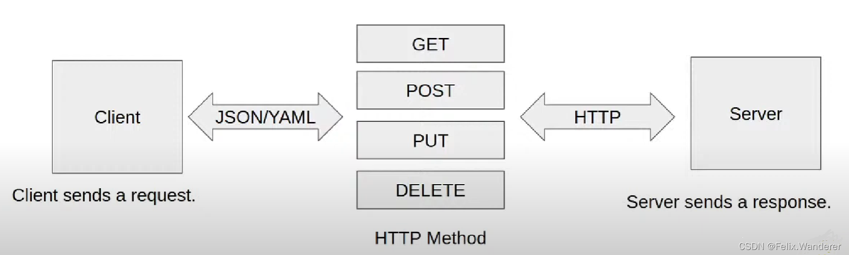 SlurmRestAPI_slurm rest api-CSDN博客