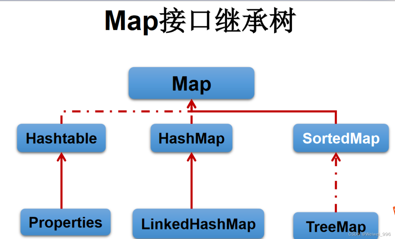 Java集合框架详解：StringBuffer/Builder、List/LinkedList/Vector、Set/HashSet/LinkedHashSet/TreeSet、Map ...
