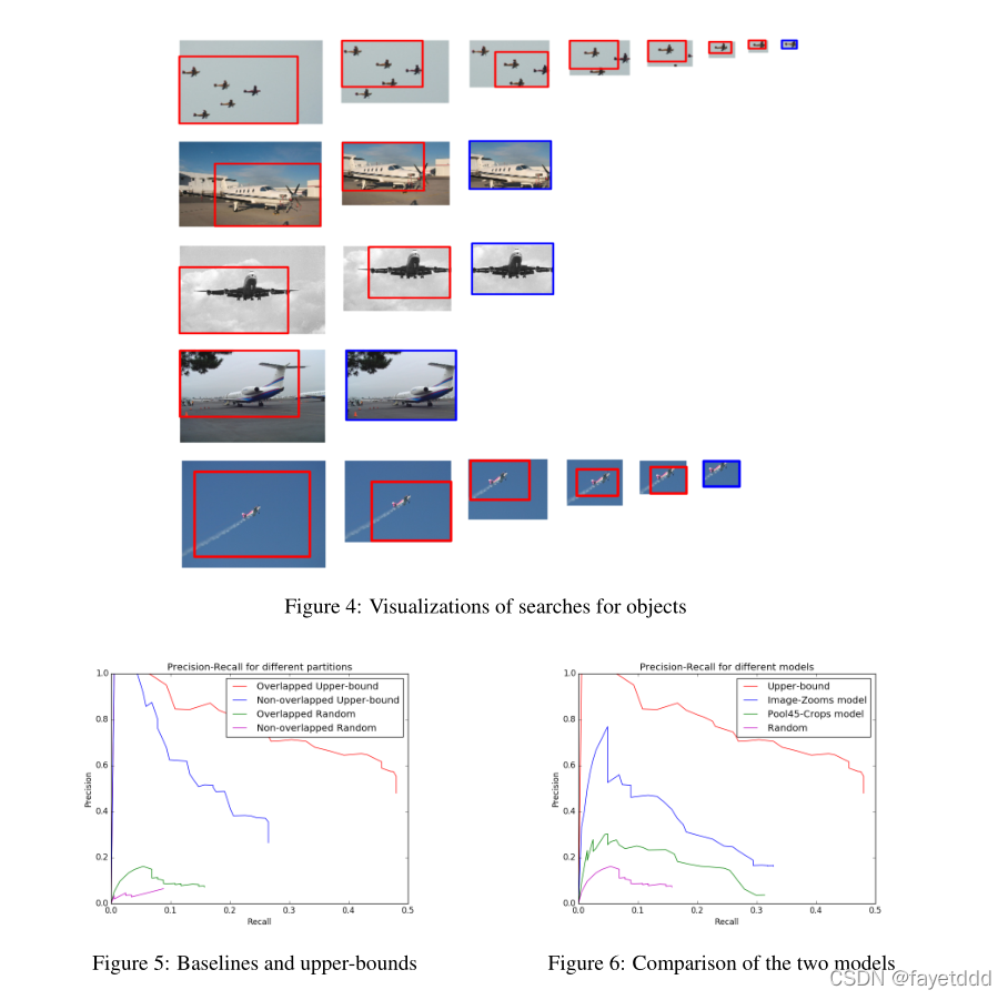 Hierarchical Object Detectionwith Deep Reinforcement Learning ...