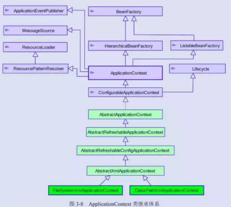 BeanFactory和FactoryBean，ApplicationContext的关系_applicationcontextfactory-CSDN博客