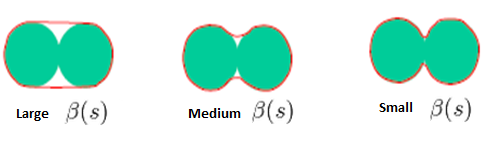 Snake Contour 蛇形轮廓分割算法总结 以及 CVPR2020 Deep Snake for Real-Time Instance Segmentation_snake 分割 cpp ...