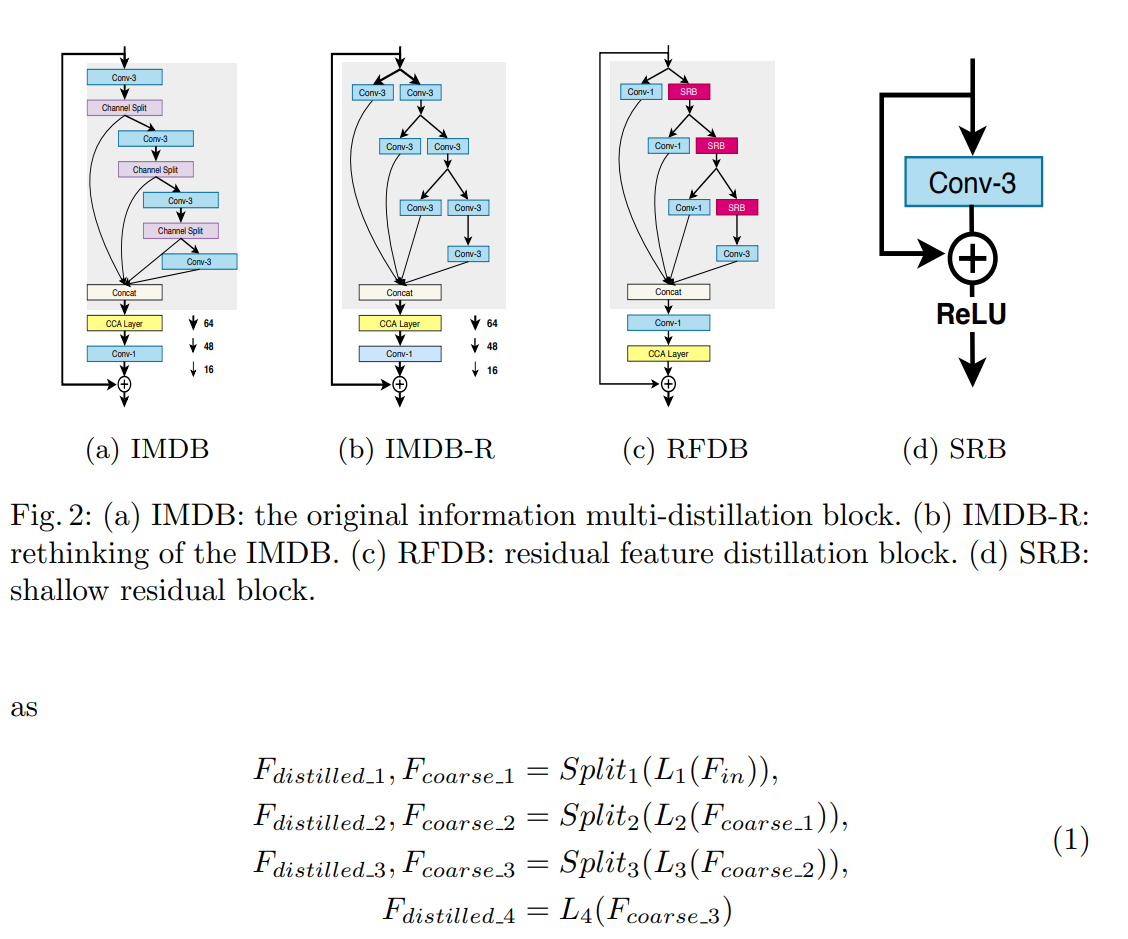 【论文阅读】RFDN-Residual Feature Distillation Network for Lightweight Image Super-Resolution-CSDN博客