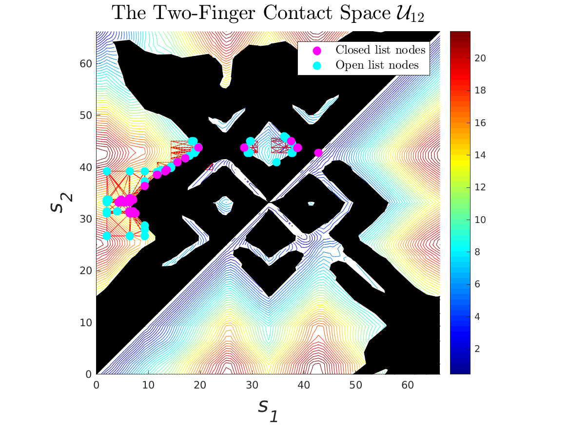 【机器人手抓取物体】使用单驱动器三指机器手抓多边形物体（Matlab代码实现）-CSDN博客
