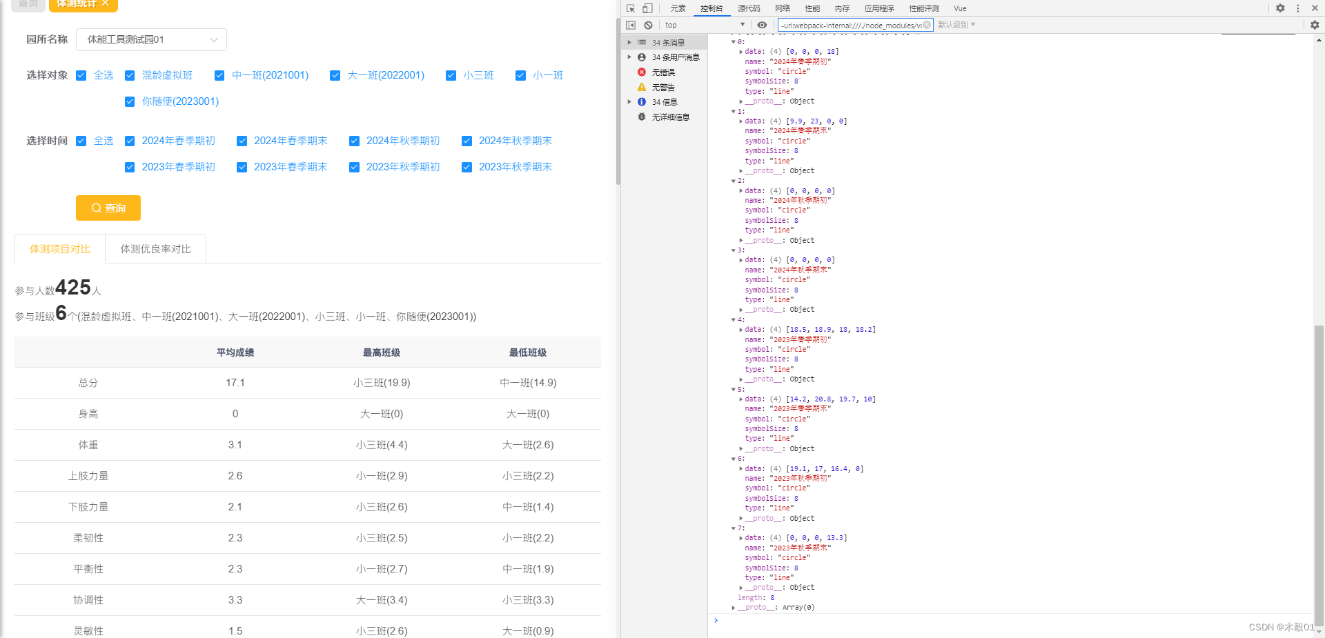Js 通过固定的数组 过滤对应数组数据 而后得到一个新的数组数组过滤拿到新数组 Csdn博客