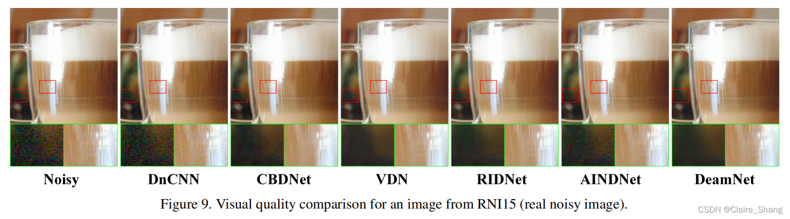 论文阅读| Adaptive Consistency Prior based Deep Network for Image Denoising-CSDN博客
