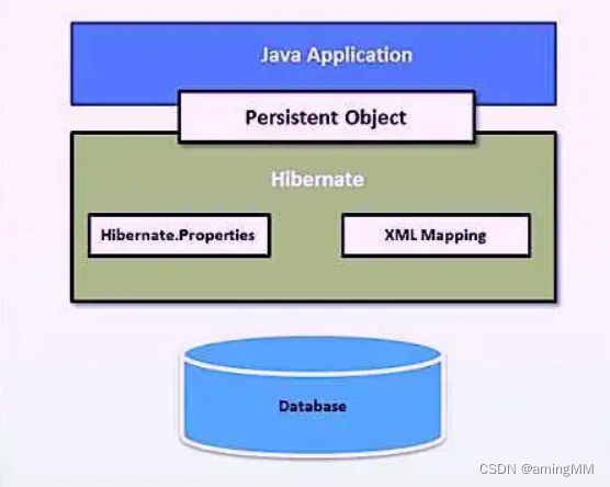 运维知识点-hibernate引擎-HQL_是指任务将下线,但是未做下线操作,暂停执行后续任务-CSDN博客