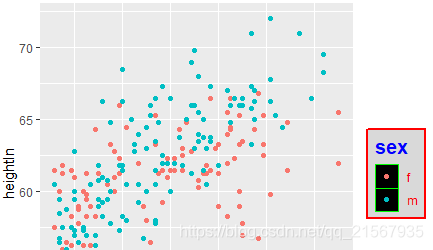 R语言学习（七）ggplot2包（四）_panel.grid.major-CSDN博客