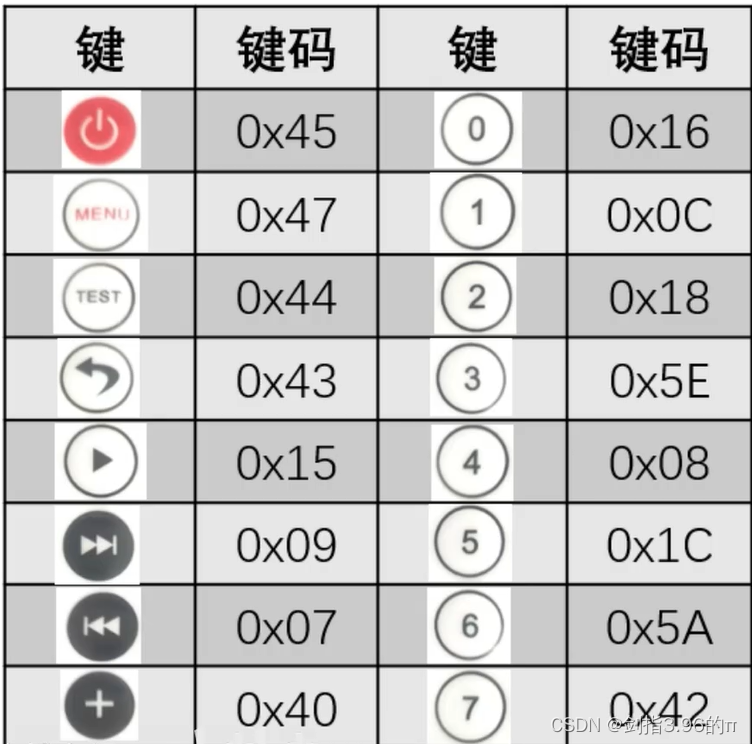 红外遥控NEC协议_红外nec协议-CSDN博客