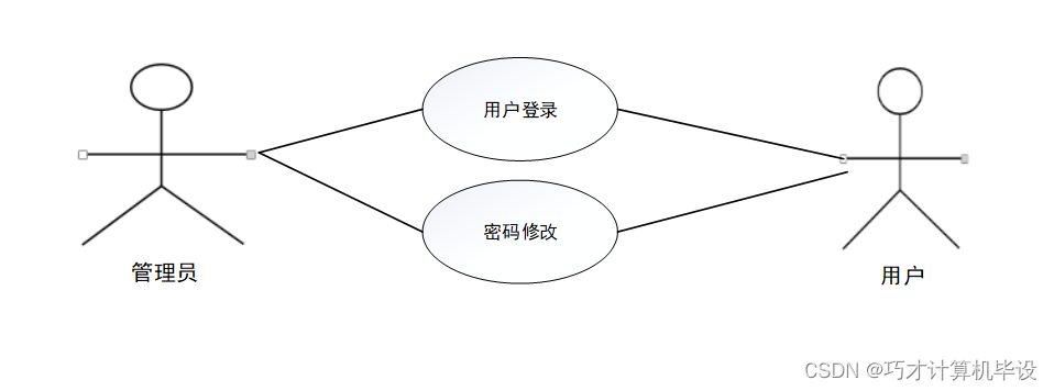【附源码】基于java的宜居房屋租赁管理系统的设计与实现40kb69计算机毕设ssm基于java的房屋租赁系统csdn Csdn博客