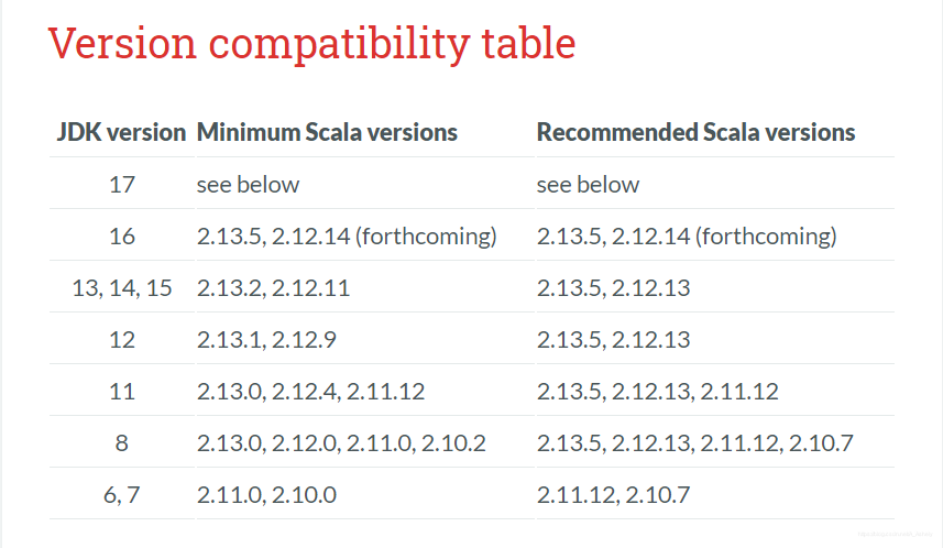 spark环境搭建中的各种版本匹配问题_scala2.13支持那个版本spark-CSDN博客