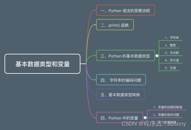 Python教程第2章 基本数据类型和变量第二章python编程数据类型和变量 Csdn博客