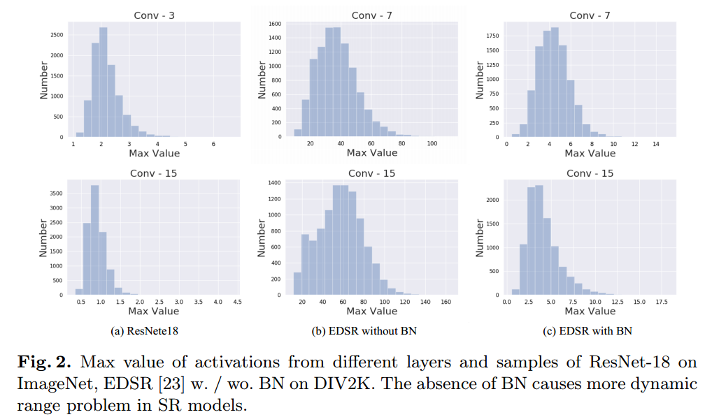 Paper Reading: PAMS：通过参数化最大尺度量化超分辨率_pams: quantized super-resolution via parameterized-CSDN博客