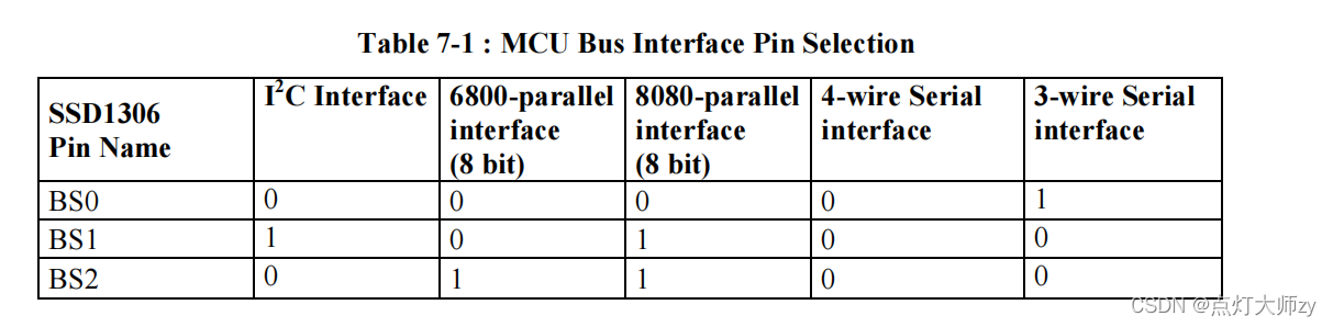 Stm32 Oled屏rtc实现简易实时时钟（上篇）stm32oled屏显示时间 Csdn博客