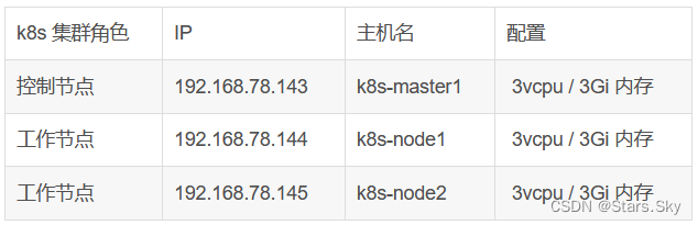 【Kubernetes 企业项目实战】05、基于云原生分布式存储 Ceph 实现 K8s 数据持久化（下）_cephfs ...