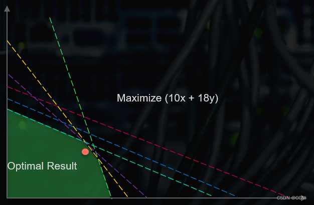 PYTHON MIP 算法实现_python-mip-CSDN博客
