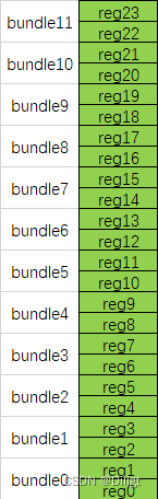 NR CCE交织_nr 交织-CSDN博客