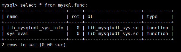 MySQL运行lib_mysqludf_sys实现调用外部程序和系统命令_mysql调用so程序-CSDN博客