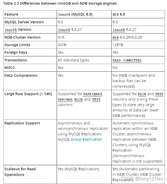 myslq ndb cluster试用_mysql ndb cluster有人用吗-CSDN博客