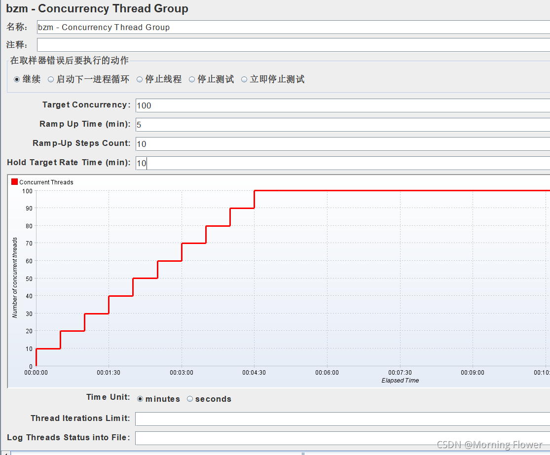 jmeter阶梯式压测方法Concurrency Thread Group-CSDN博客