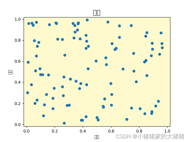 【matplotlib】可视化解决方案——如何解决matplotlib中文乱码问题 Csdn博客 