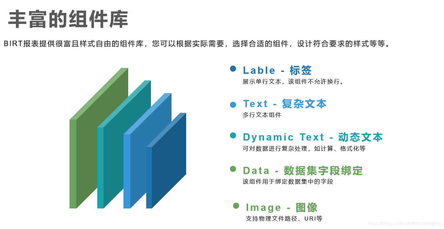 BIRT报表入门开发_birt报表教程idea-CSDN博客