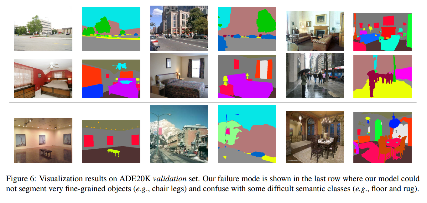 论文笔记：Auto-DeepLab: Hierarchical Neural Architecture Search for Semantic Image Segmentation-CSDN博客