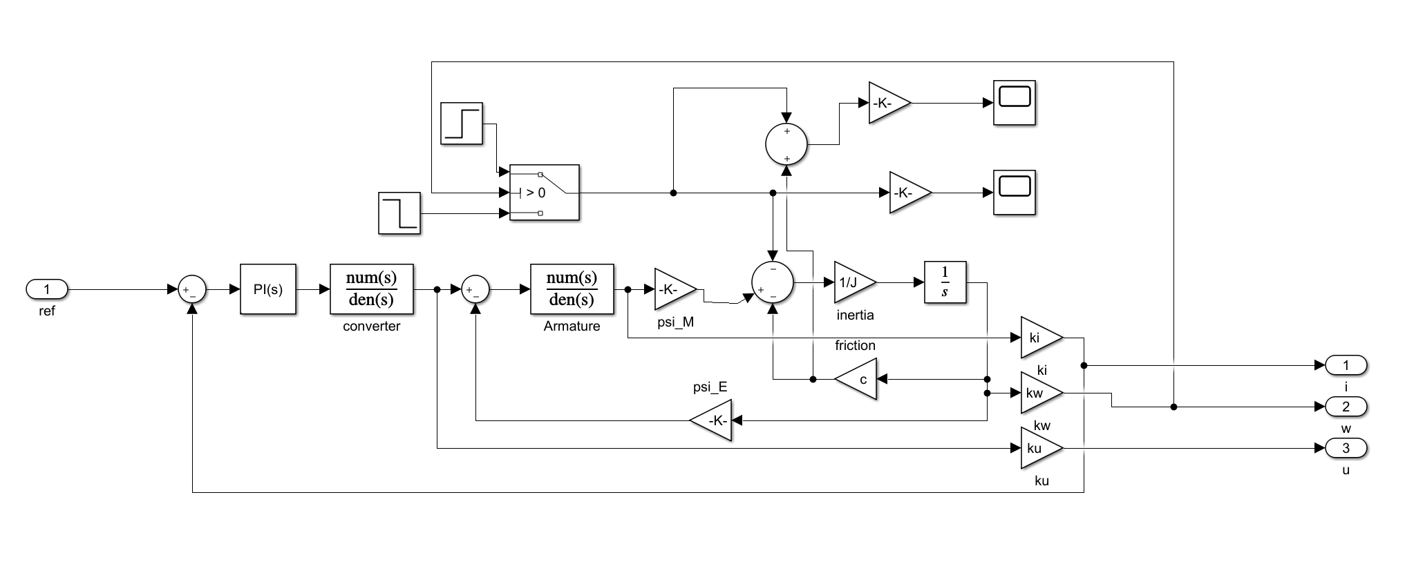 粒子群算法对pi控制器进行参数优化，随时优化pi参数以控制直流无刷电机转速（Simulink仿真实现）-CSDN博客