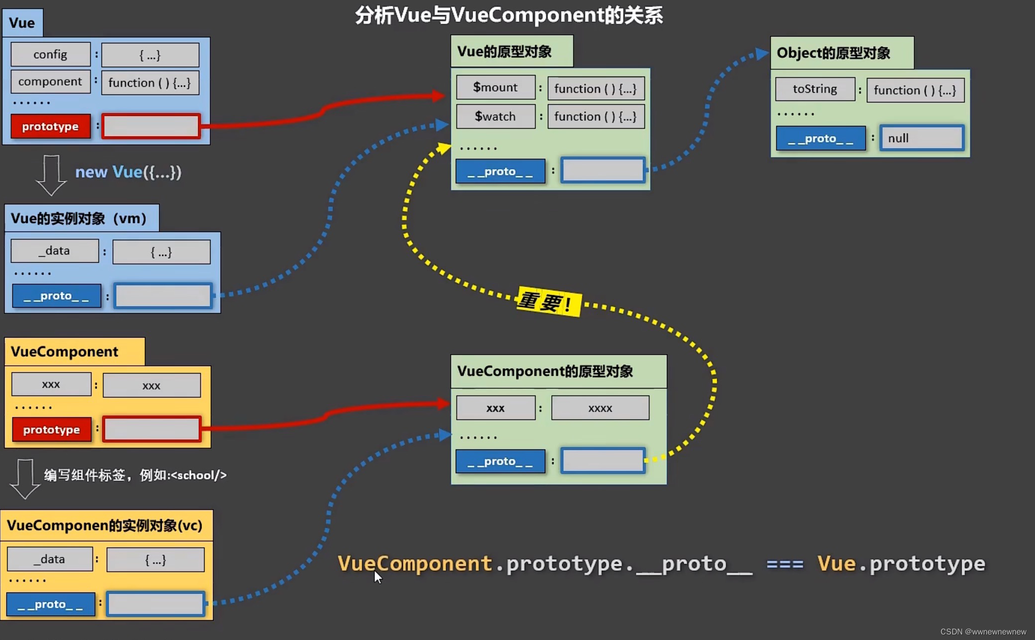 五:自定义指令,生命周期，组件，Vue.Component，内置关系，单文件组件_自定义指令生命周期-CSDN博客