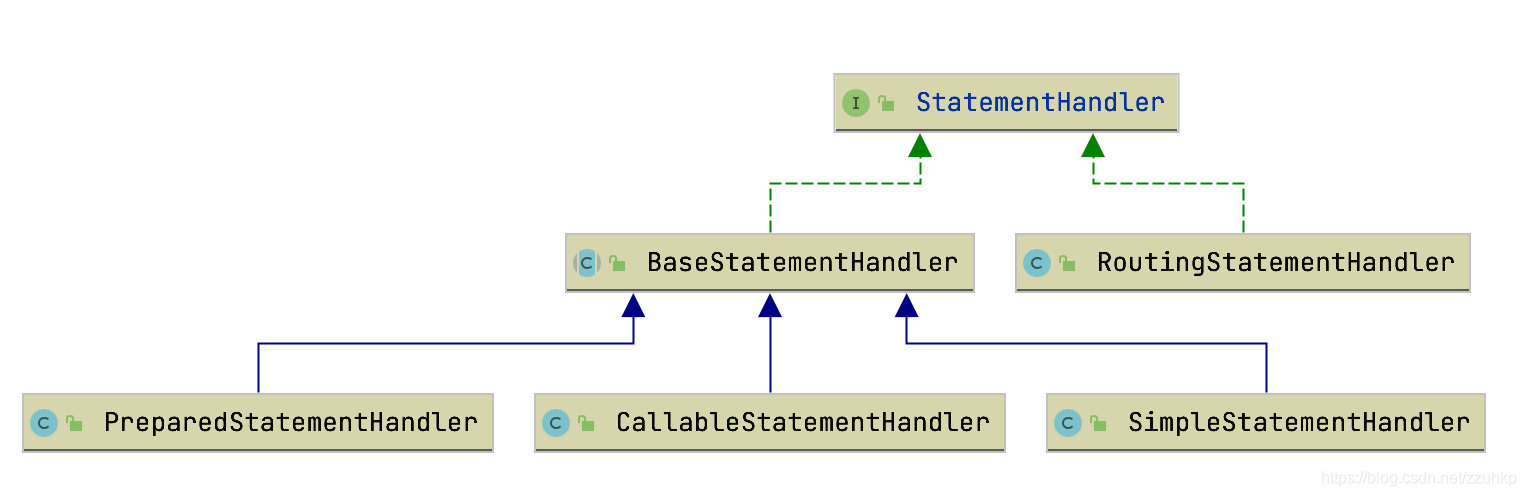 科普文：Java基础mybatis系列之【mybatis框架中SQL 执行流程分析】-CSDN博客