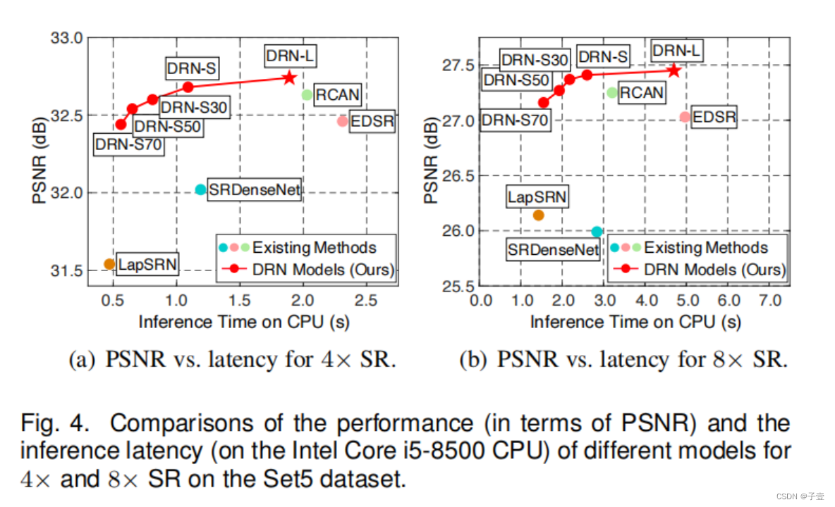 双重回归学习：轻量化DRN网络---《Towards Lightweight Super-Resolution with Dual Regression Learning》-CSDN博客